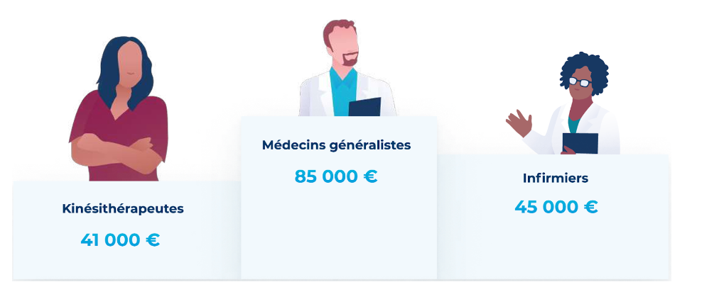 Salaire kiné : évaluer sa rémunération - Doctolib Pro - France