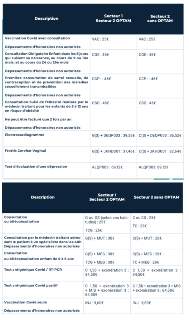 Cotation médecine, optimiser sa facturation - Doctolib Pro - France