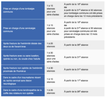 Kinés : la Demande d'Accord Préalable - Doctolib Blog - France