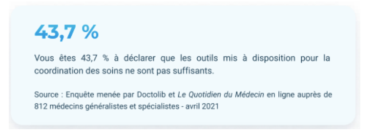 La coordination des soins de A à Z - Doctolib Pro - France