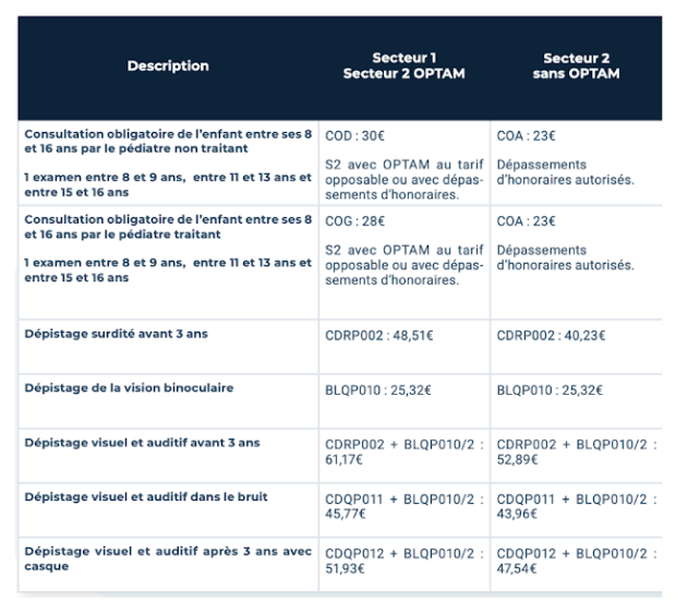 Facturation des médecins : les conseils - Doctolib Pro - France