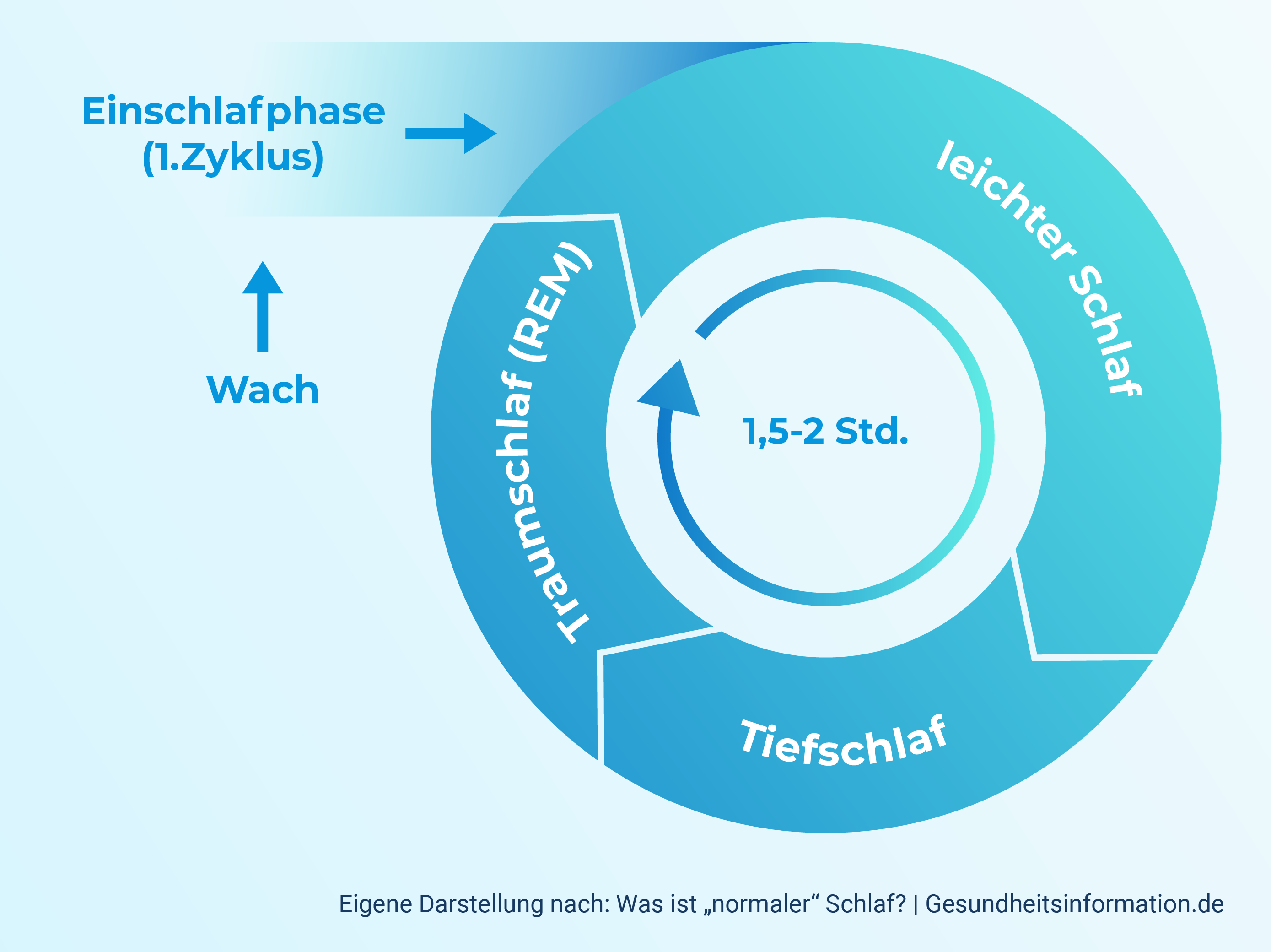 Gesunder Schlaf: Warum Schlafhygiene wichtig ist | Doctolib