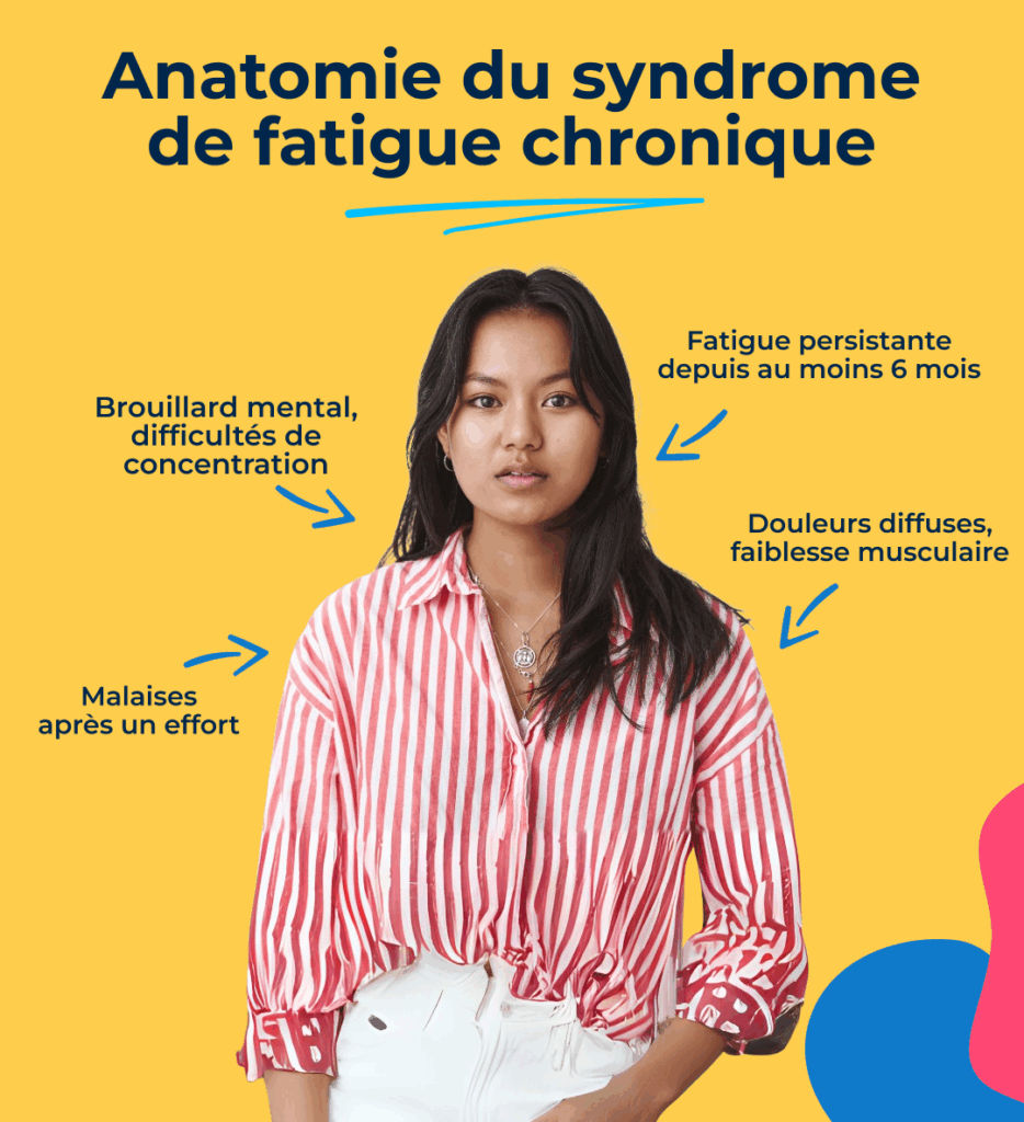 Fatigue Chronique: Symptômes, Causes et Solutions