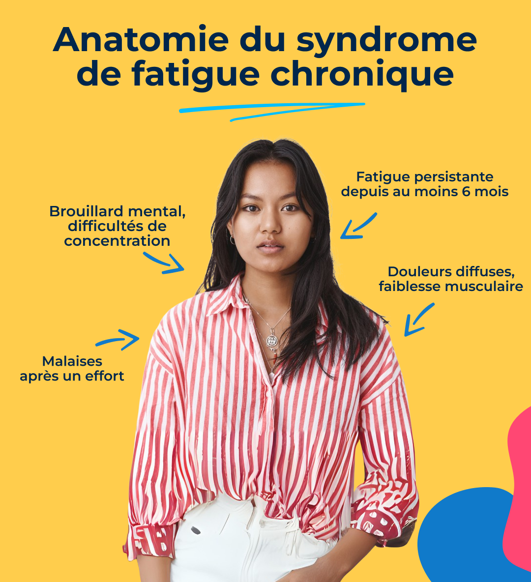 Fatigue Chronique: Symptômes, Causes et Solutions