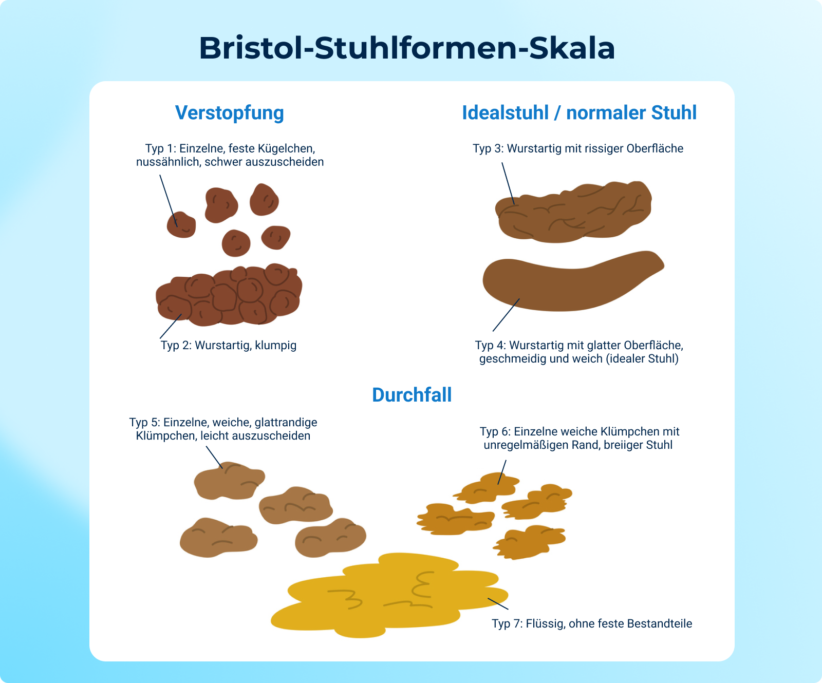 Ernährung bei Verstopfung: Was sollte man (nicht) essen? | Doctolib