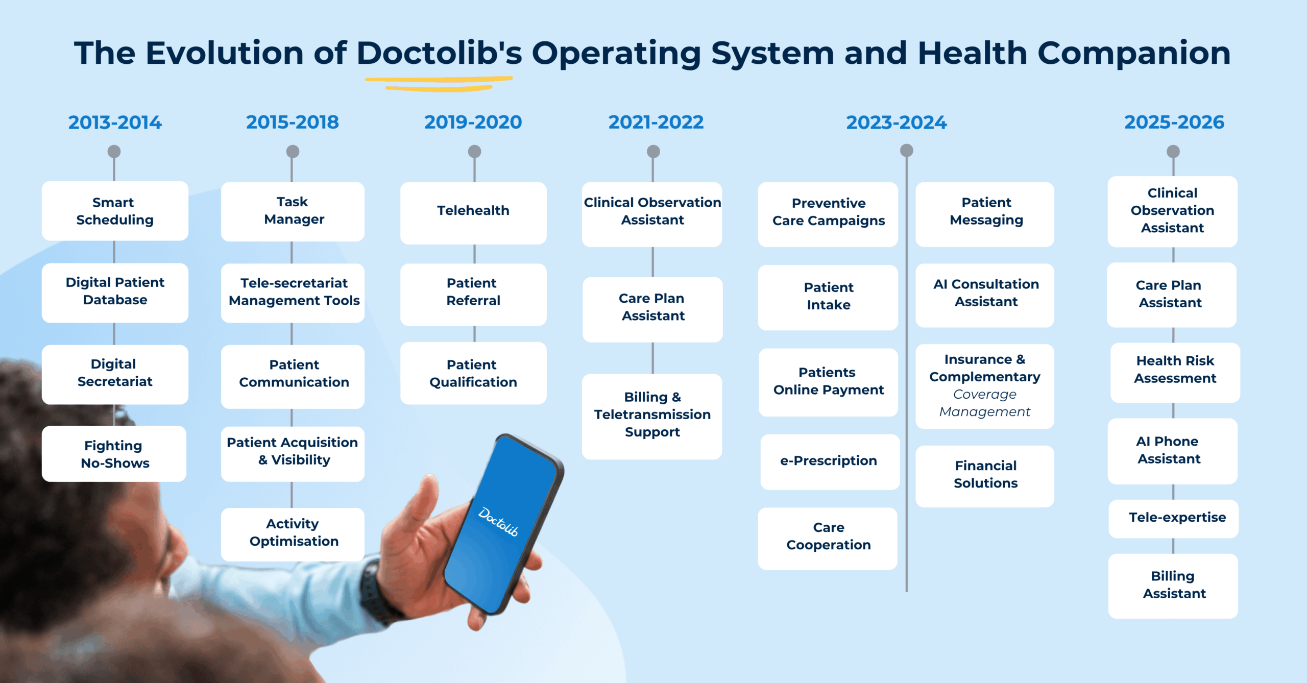 Health professionals | Doctolib