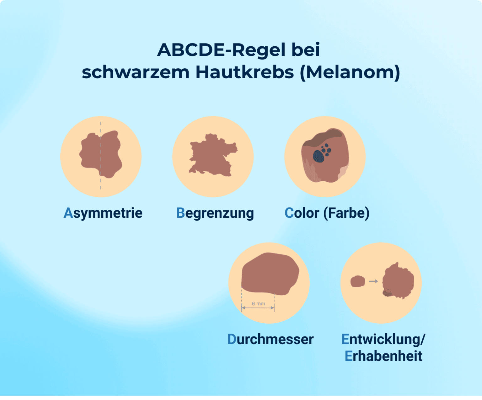 ABCDE-Regel: So wird Hautkrebs frühzeitig erkannt | Doctolib